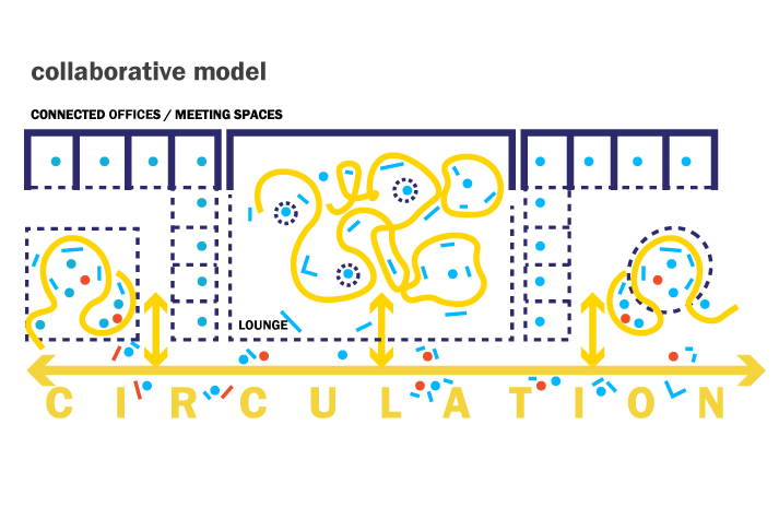Columbia University Space Planning - MBB Architects